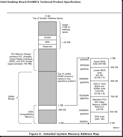 ProfessionalSAT: Los 32 bit con 4 GB de memoria